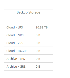How much storage is my backup using? - Microsoft Q&A