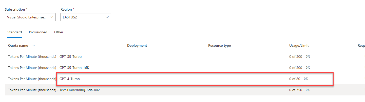 Can not deploy GTP-4 model - Microsoft Q&A