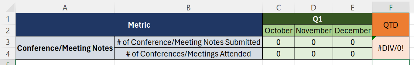 How to fix divide by zero error? - Microsoft Q&A