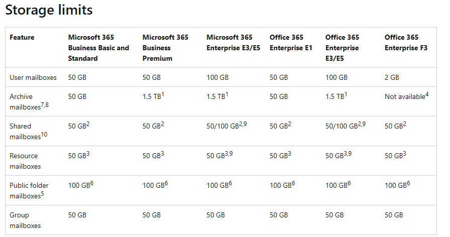 will journal mailboxes form the on-premises can be migrated to M365 ...