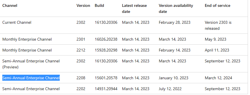 How do I get rid of the Error Code 30183-27 (400) when trying to revert to Office Version 2208 ...