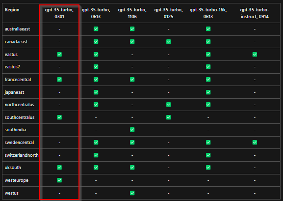 I Am Getting The Completion Operation Does Not Work With The Specified Model Gpt 35 Turbo 