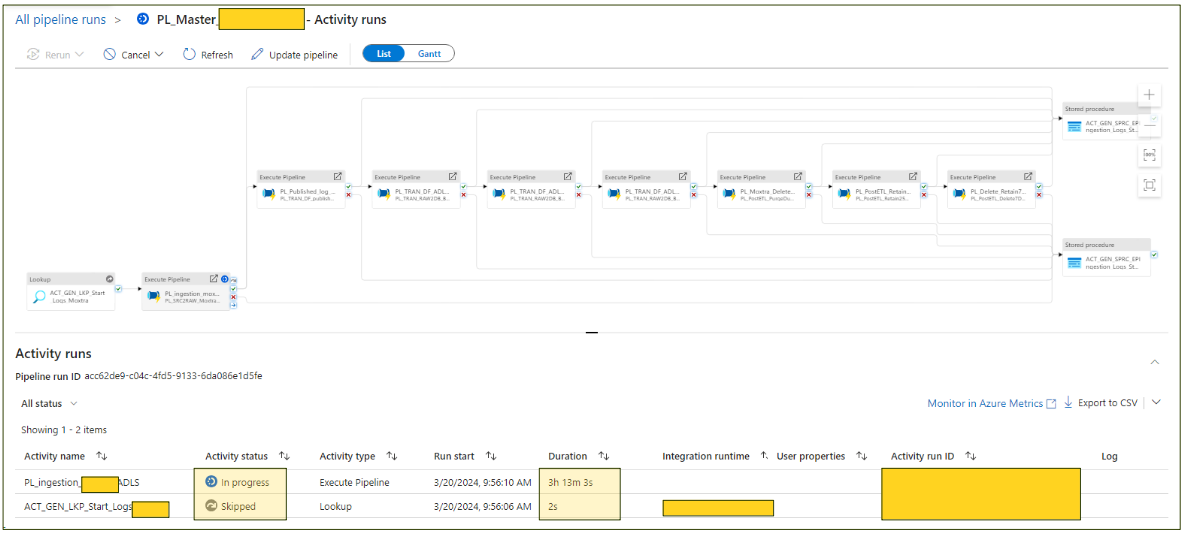 How to automatically rerun failed pipeline in ADF? - Microsoft Q&A How to automatically rerun failed pipeline in ADF? - Microsoft Q&A