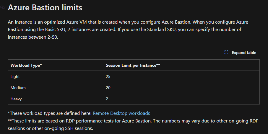 Using Azure Bastion to have concurrent users login to a VM - Microsoft Q&A
