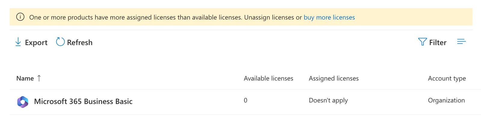 Microsoft 365 Subscription Disabled With No Explanation - Microsoft Q&A