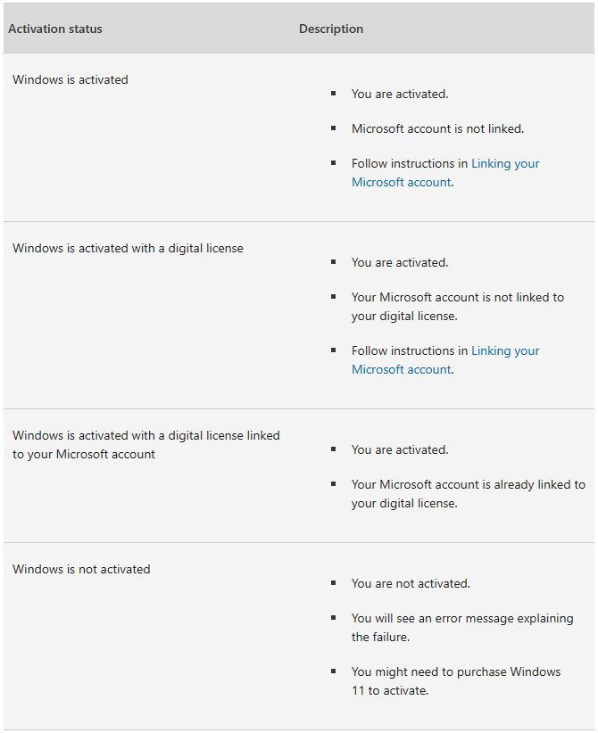 Linking my Microsoft Account to My product key - Microsoft Q&A