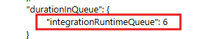 Capturing Azure data factory activity queue time - Microsoft Q&A