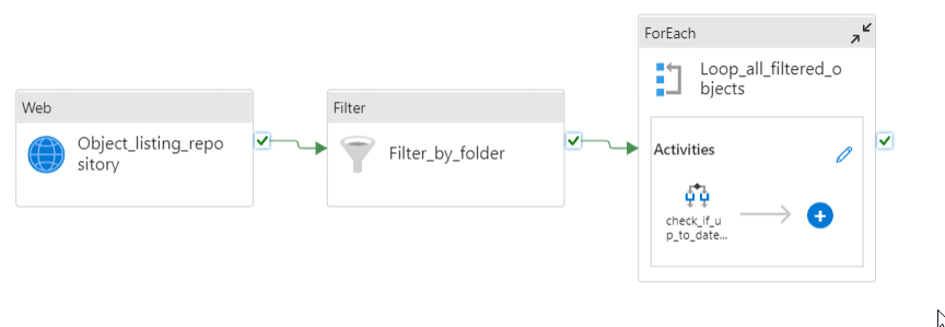 Trigger Fails To Pass Parameters To Nested Activites In Pipeline Microsoft Qanda 