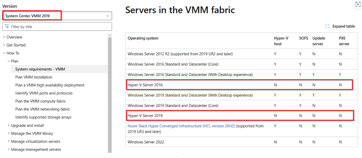 Unable to add hyper-v server 2019 host cluster into VMM 2019 ...