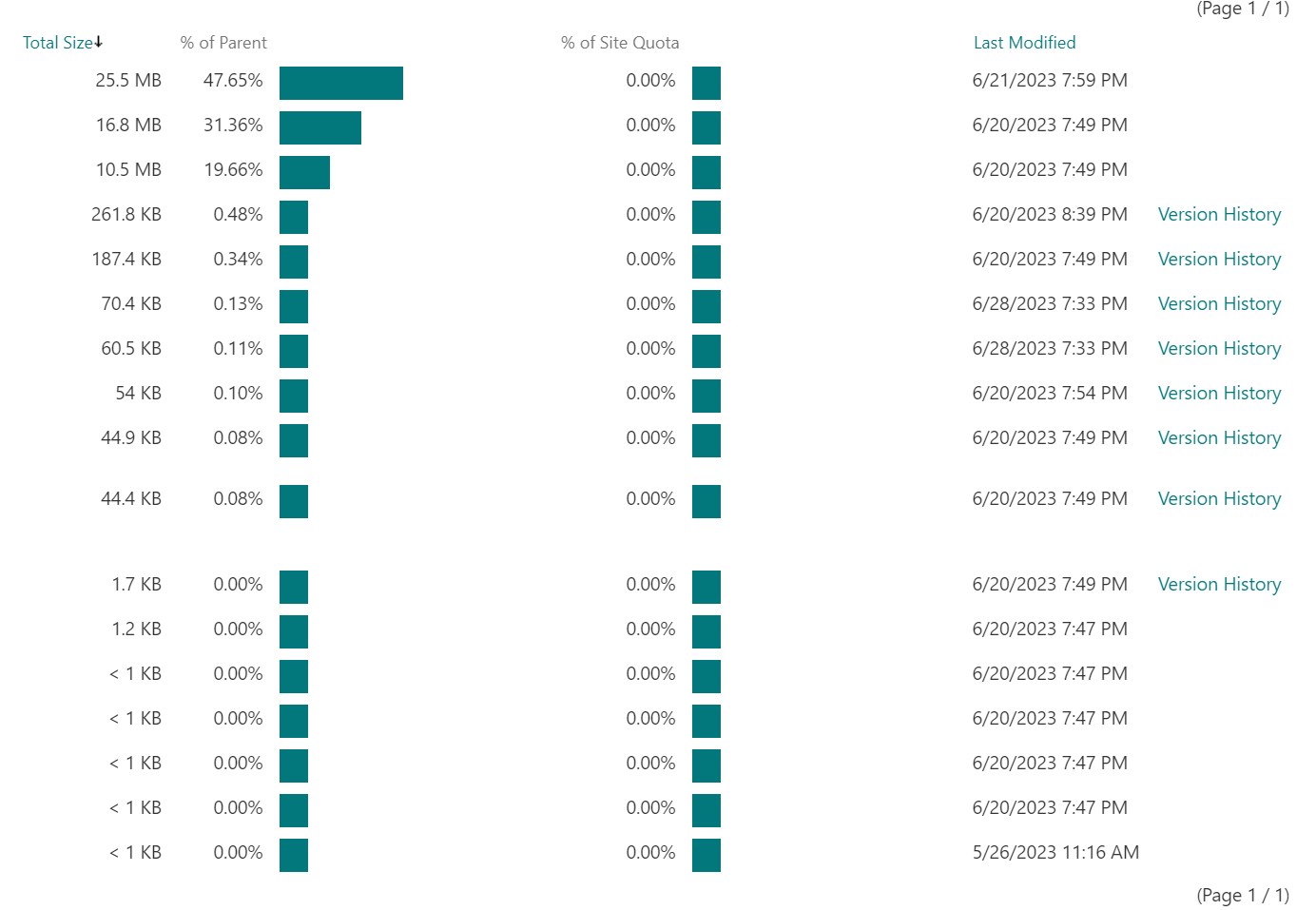 Uploading 0,0KB of 1,9MB at 0,0KB/s, 3 files remaining - Microsoft Q&A
