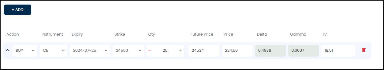 DataTable values are getting the default values(Initially loaded values ... DataTable values are getting the default values(Initially loaded values ...