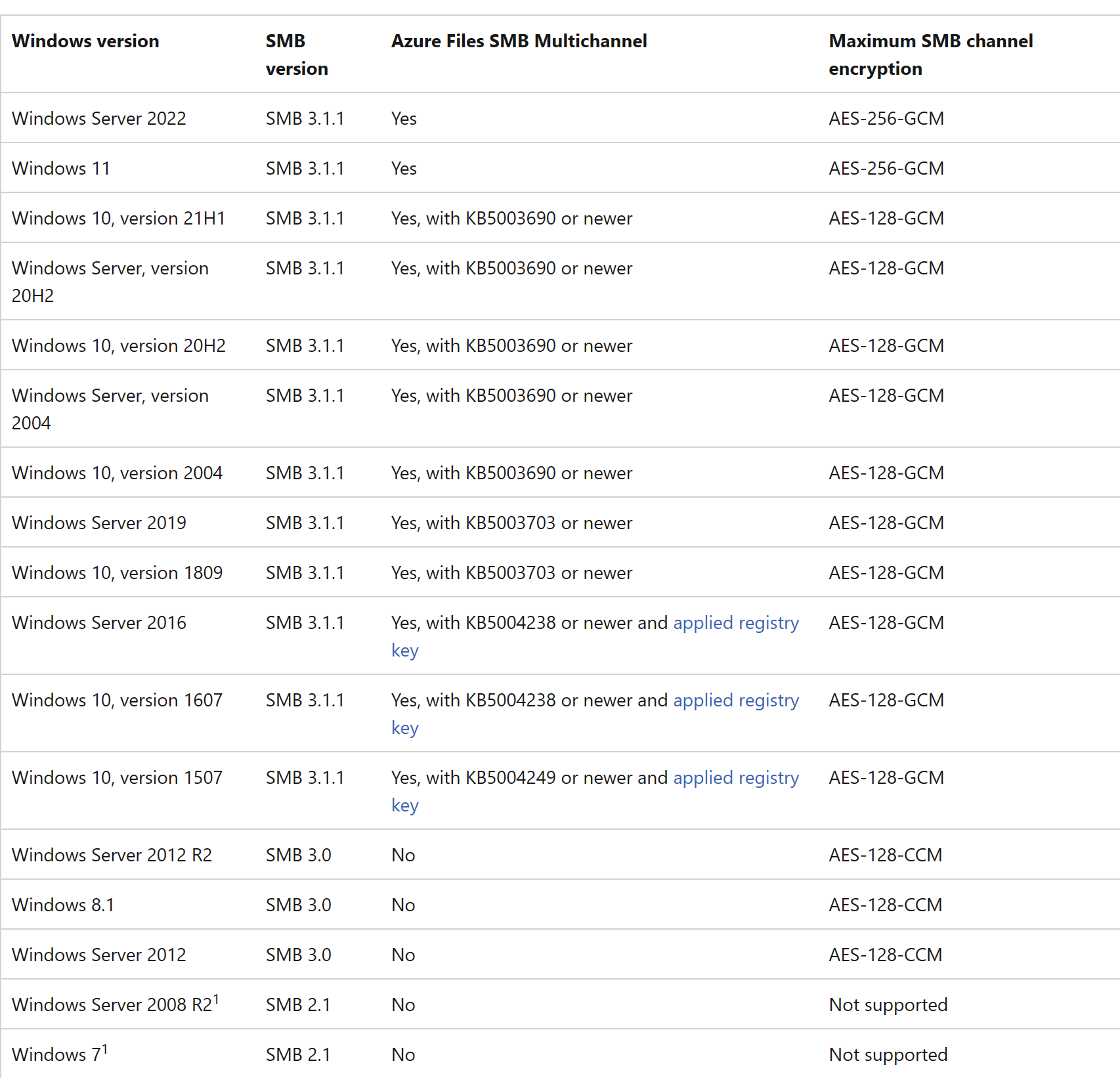 Specified network name is no longer available. - Microsoft Q&A