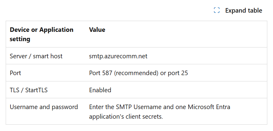 Unable to connect to new Azure Communication Services over TCP port 587 with TLS - Microsoft Q&A