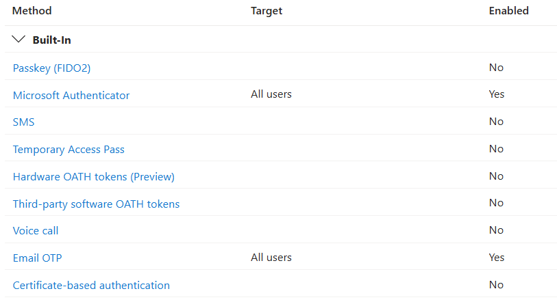 Entra External ID: Additional Sign-In options after disabling sign-up ...