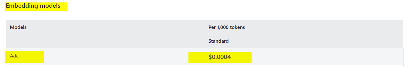 Why is the embedding model pricing of azure openai and openai different ... Why is the embedding model pricing of azure openai and openai different ...