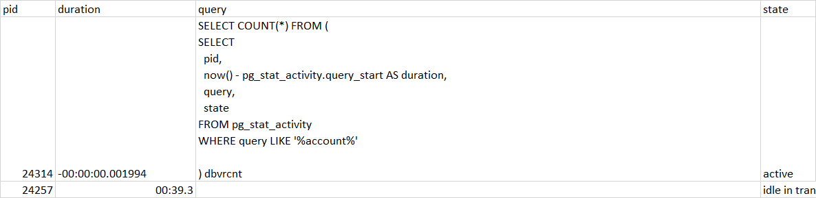 How to refresh table with deadlock? - Microsoft Q&A