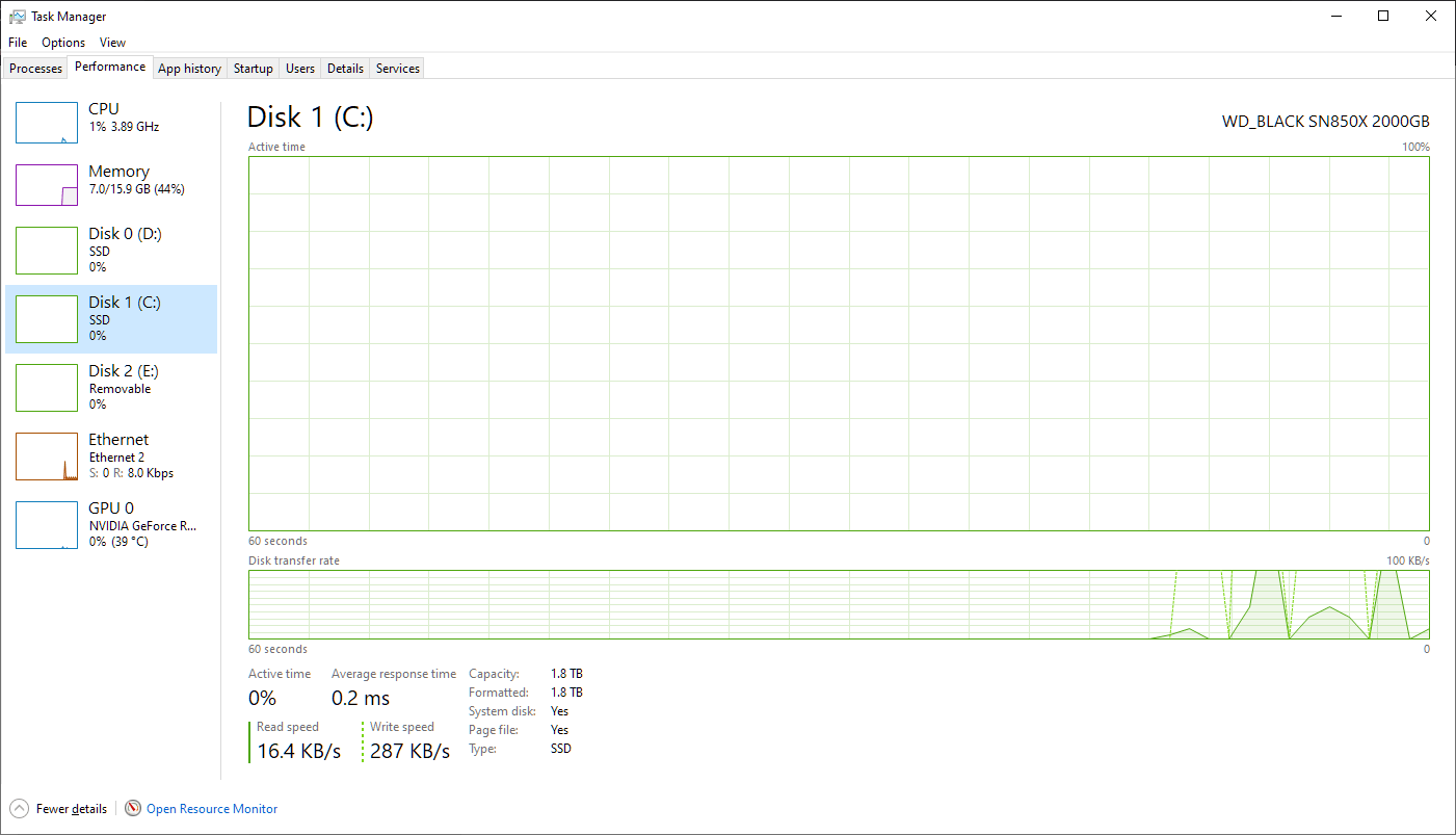 The full capacity of my new SSD is unavailable, and it's not a ...
