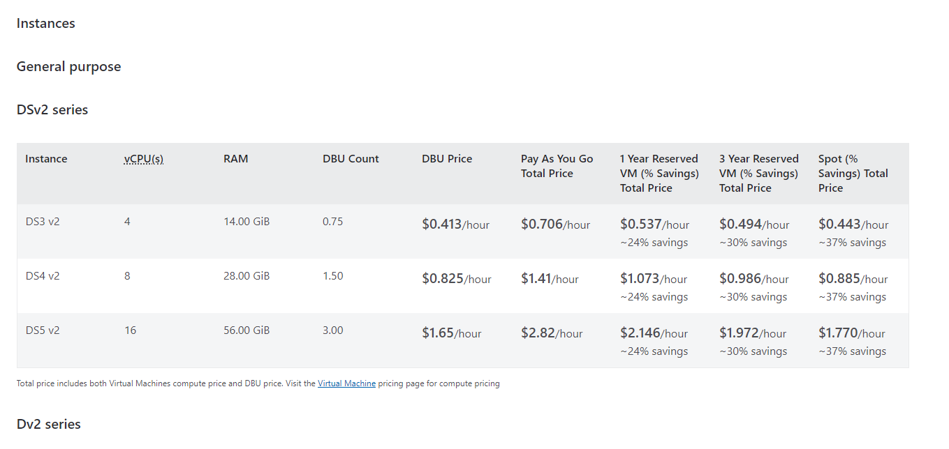 Databricks Performance issue - Microsoft Q&A Databricks Performance issue - Microsoft Q&A