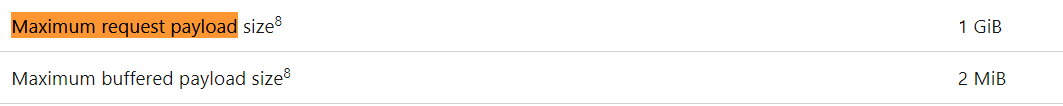 I Created An Azure Api Management Apim Instance With A Post Operation When I Attempt To Pass 