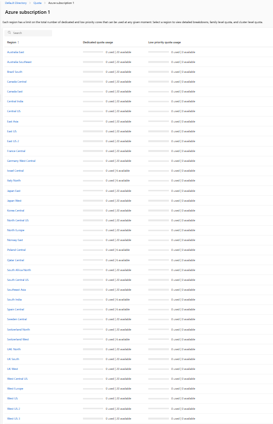 Deployment of model failing - Microsoft Q&A