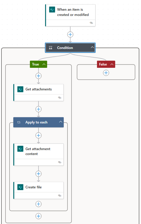 How to set up a condition in "Create a file in SharePoint for attachments created or modified in ...