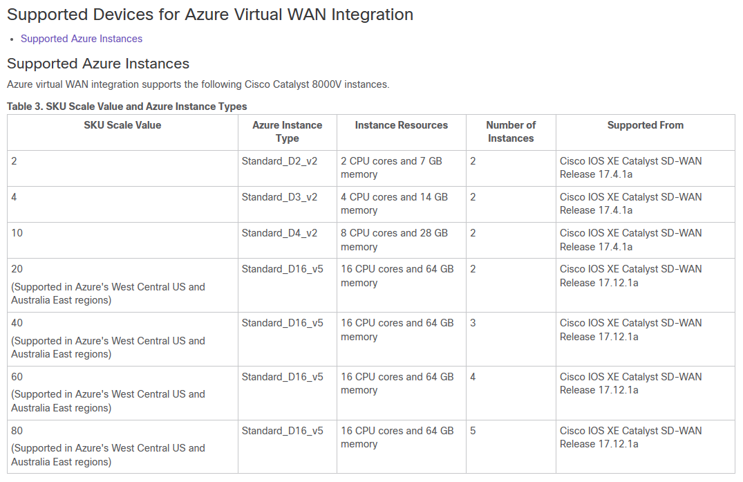 What is the Cisco 8000v instance size, as part of the "create a Network ...