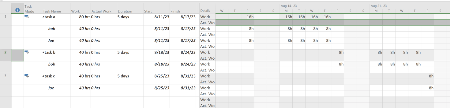 Import Actual Work numbers in MS project (bulk import) - Microsoft Q&A