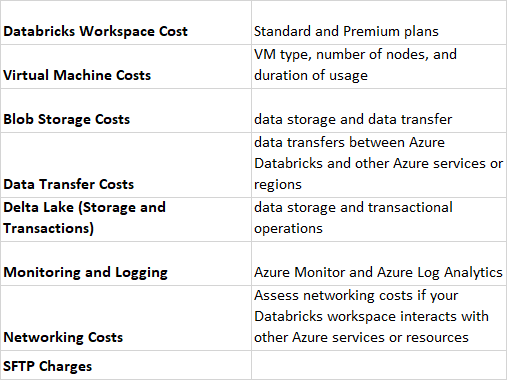 How to calculate azure total cost for running a databricks job(without ...