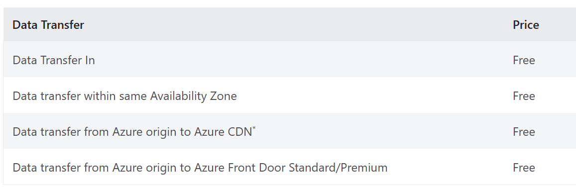 Sudden increase in bandwidth cost. How to use Traffic Analytics (or ...