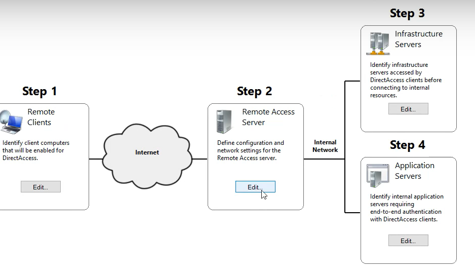 How to solve the certificate problem on my DirectAccess server - Microsoft Q&A