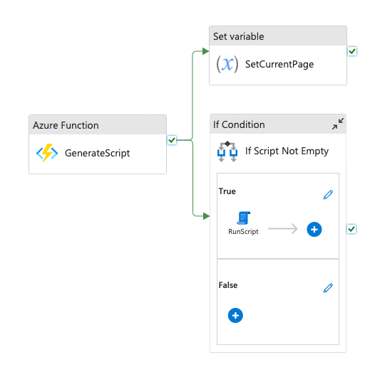 How To Add Newline Characters In Generated Script Executed In A Script Activity Microsoft Qanda