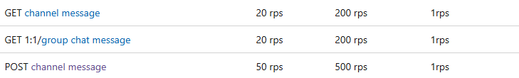 Clarification on Microsoft Graph Batch API Limits and Quota Increase ... Clarification on Microsoft Graph Batch API Limits and Quota Increase ...