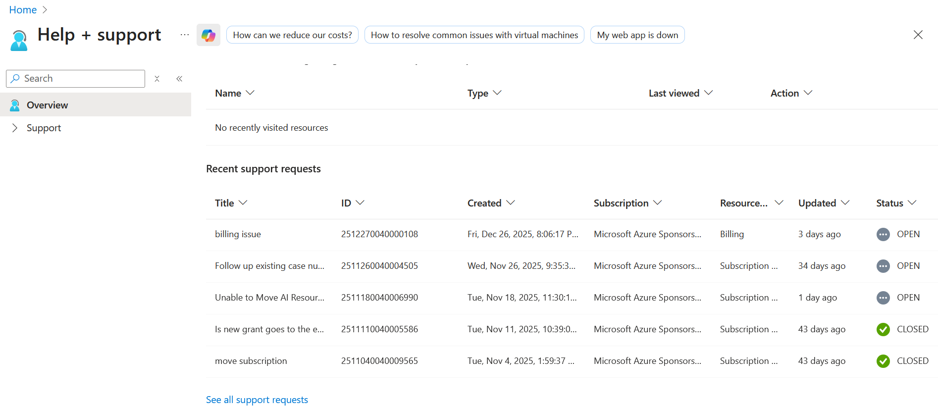How are Azure nonprofit grants applied to charges incurred before the ...