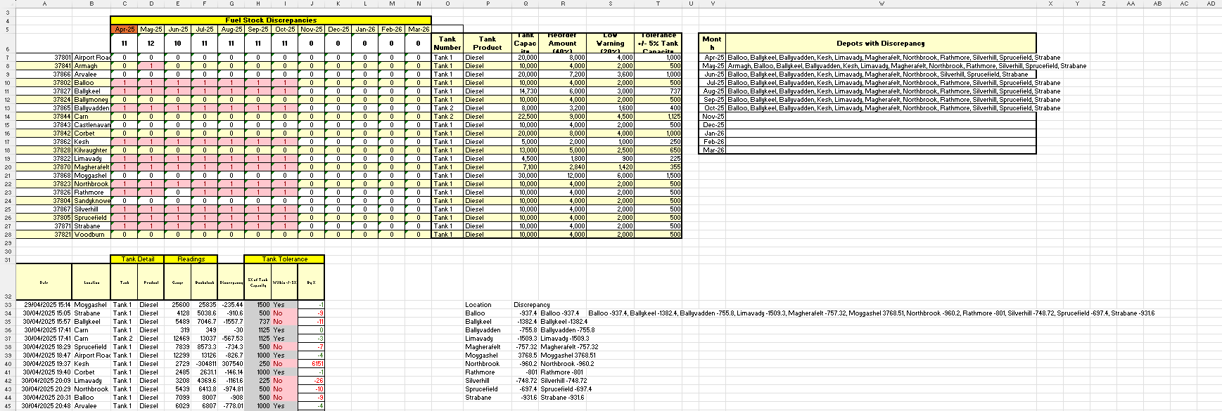 How to Text Join text/values in columns and rows within a date range in ...