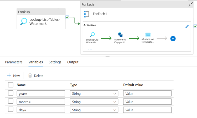Incremental Dynamic Historical Data Loading by Year and Month: From SQL On-Premise to Azure Blob ...