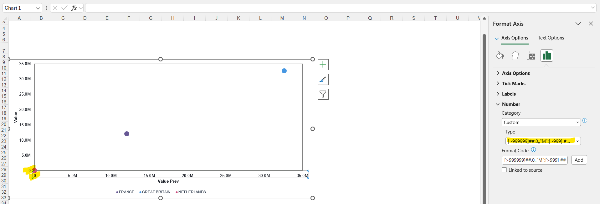How To Fix The Axis Custom Number Format Displays 0 Instead Of 00 For Zero Value In Excel Axis