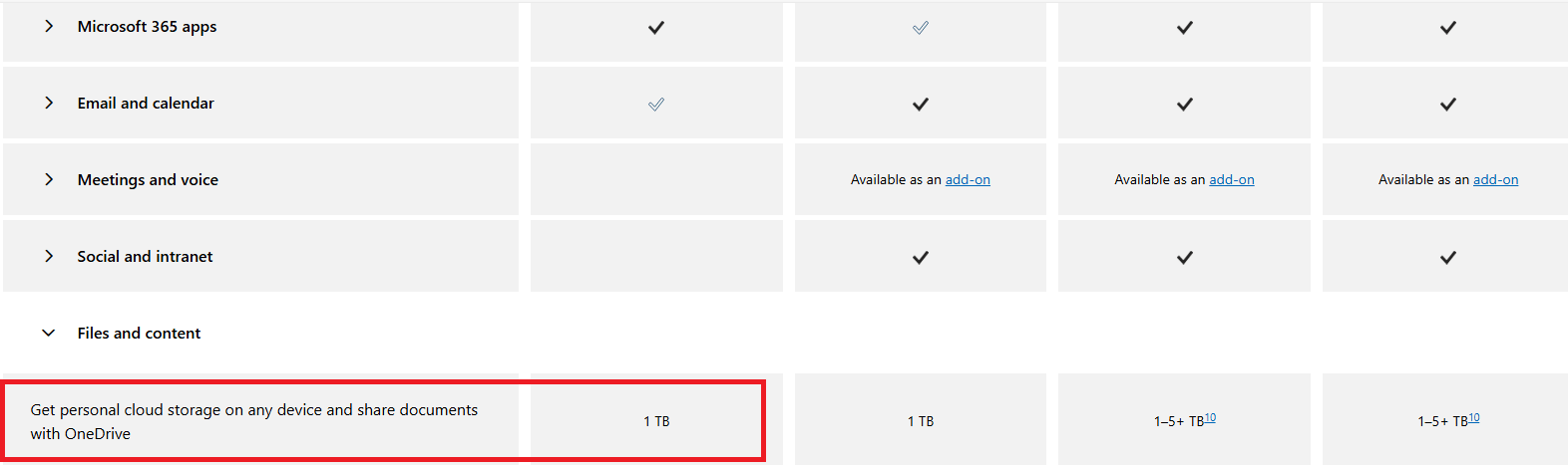 F3 and M365 Apps for Enterprise - Microsoft Q&A
