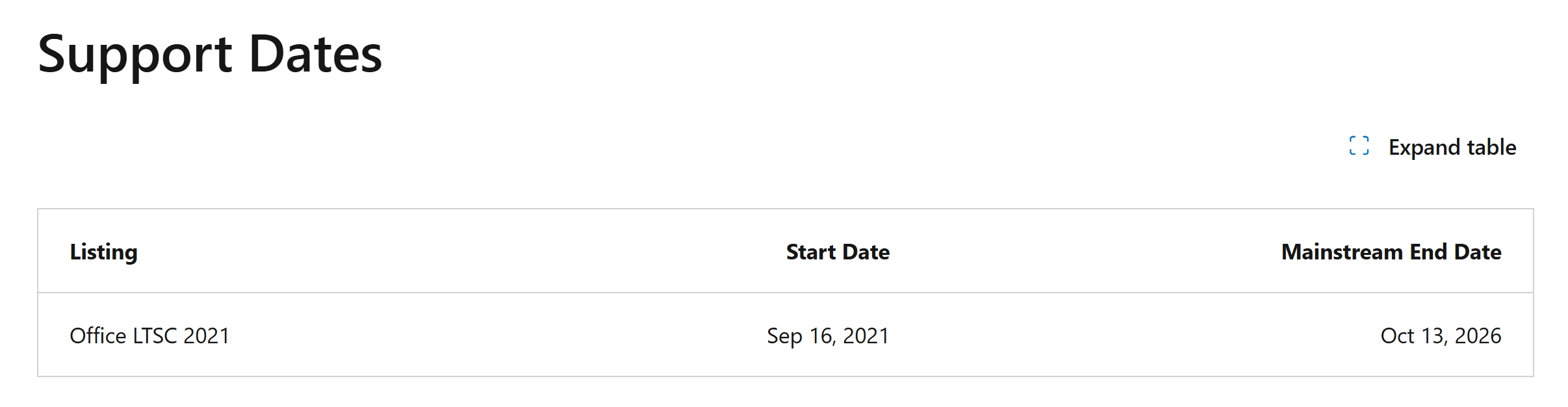 Can people keep using Microsoft Publisher unsupported after the end of ...