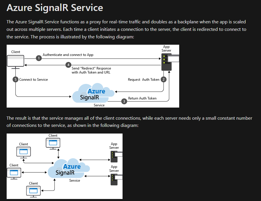 Azure Signal R - Not acting as backplane as expected - cannot send ...