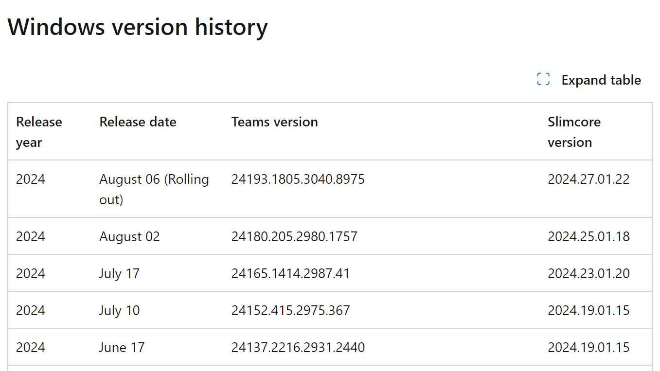 Get "unable to reach app. please try again" message on reply message but not found in post ...
