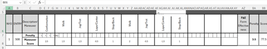 Trying to develop a formula for score sheet penalty total, or show DQ ...