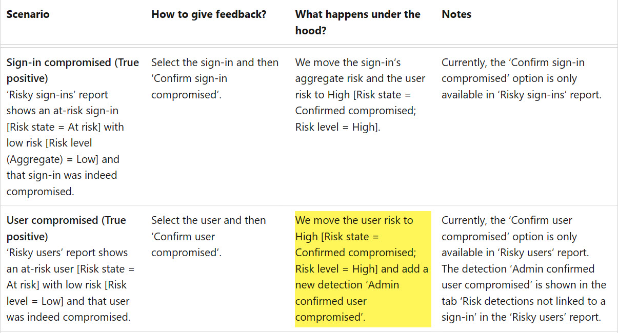 Confirm User Compromised - Microsoft Q&A Confirm User Compromised - Microsoft Q&A