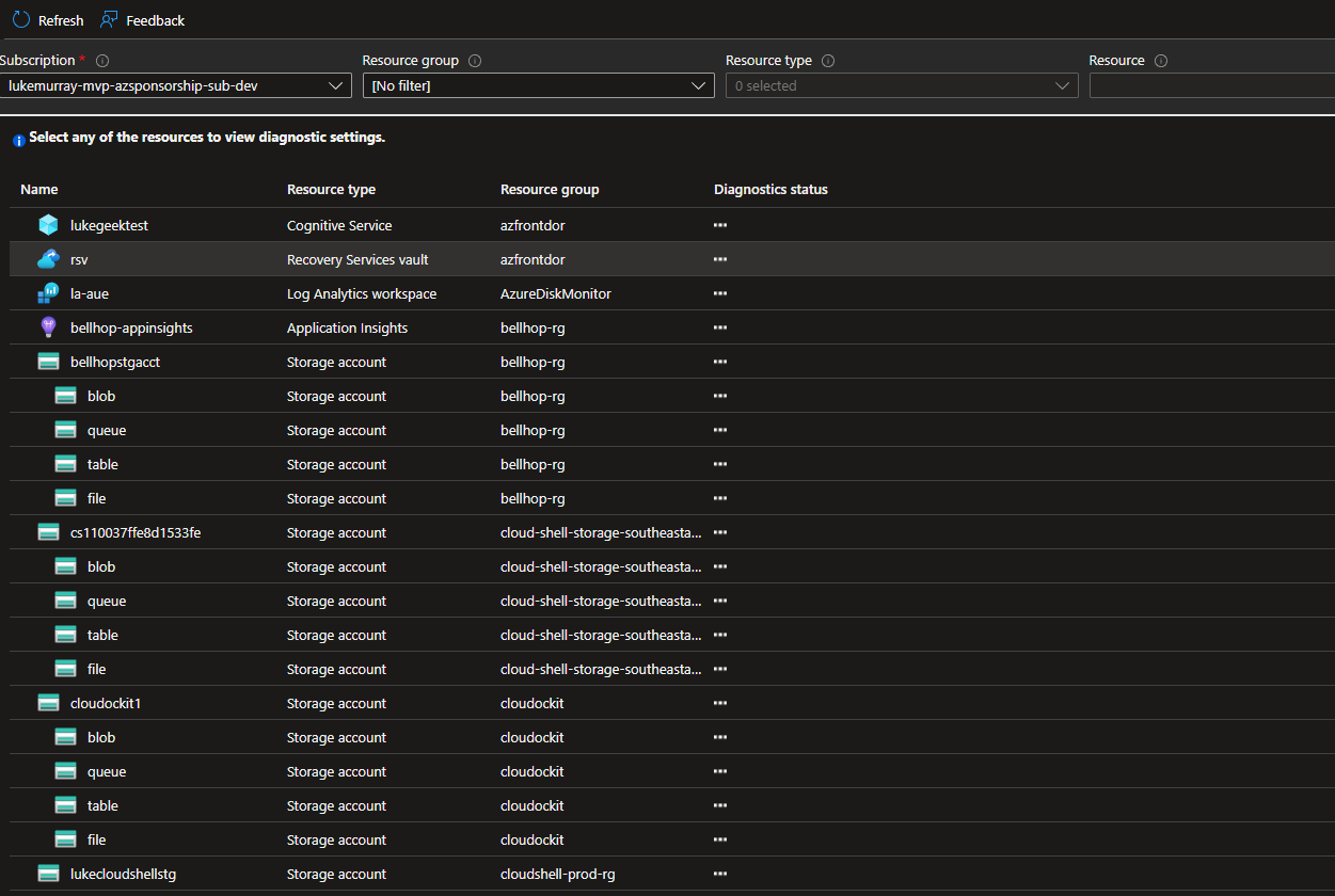 Migrated a subscription to a new tenant. Log Analytics query in old subcscription shows logins ...