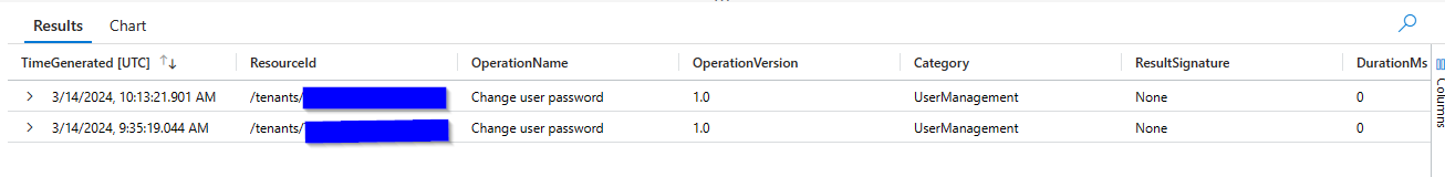 Set alert for Microsoft 365 Global Admin password reset - Microsoft Q&A