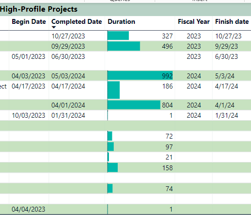How to show progress as a part of the Gantt Chart Bar Chart - Microsoft Q&A