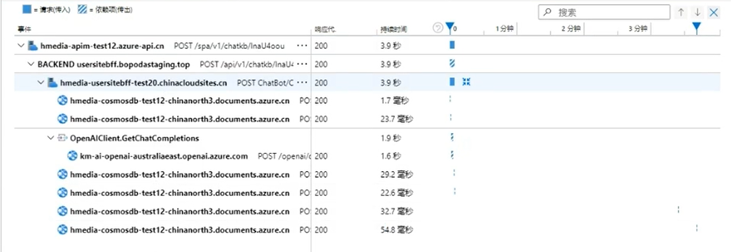 We use Application Insights in our .netcore webapp,Analyzing the API in performance metrics, it ...