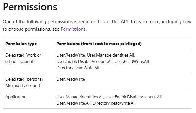Is it possible to update password of users which created using user ...