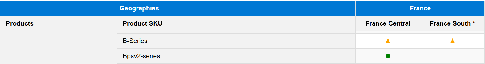 Impossibilité de créer un VM B1s - Microsoft Q&A