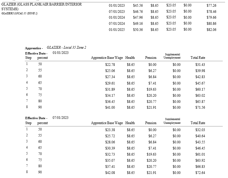 How To Create A Repeating Table In A Word Template With Grouped Rows Microsoft Qanda
