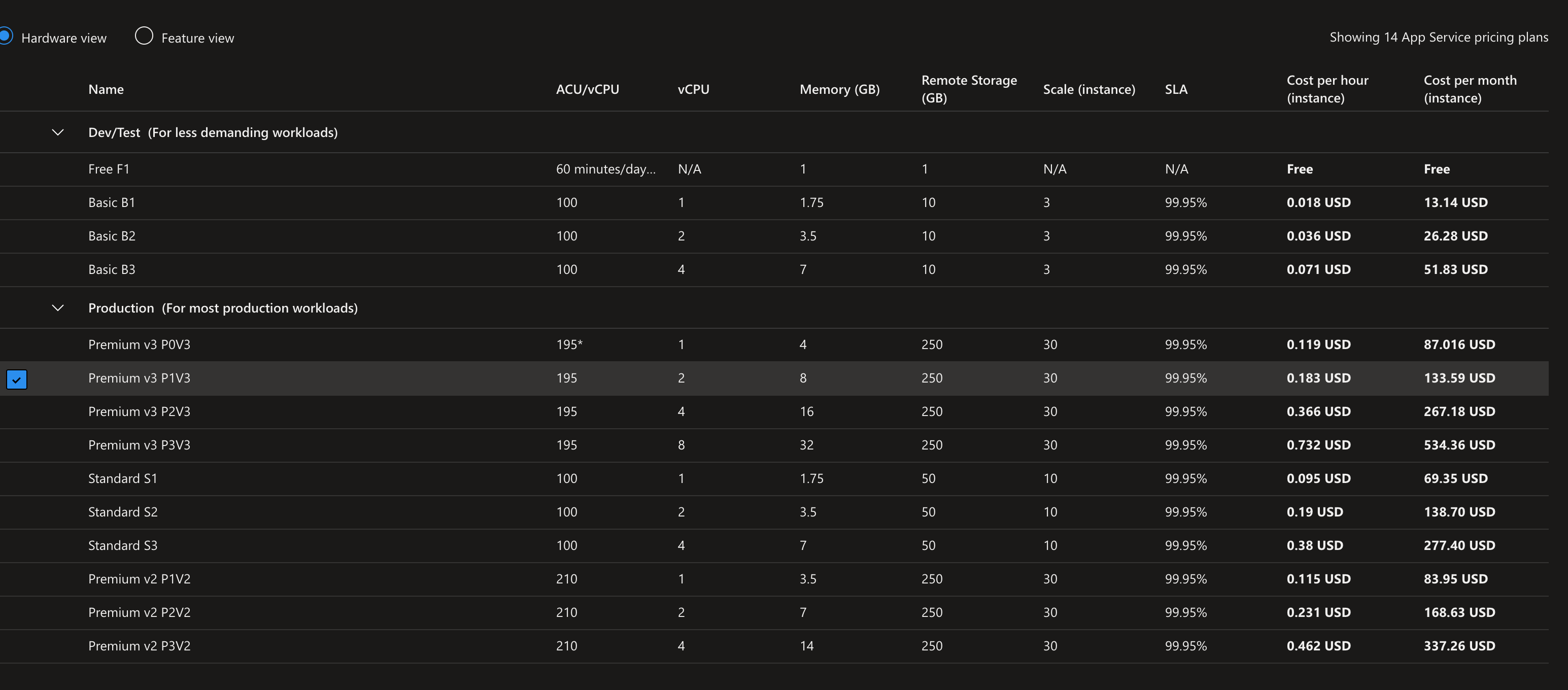 Azure App service plan P1MV3 Not available when I want to scale up. - Microsoft Q&A